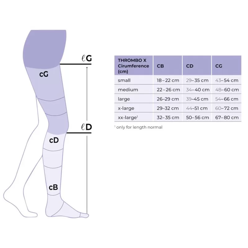 Sigvaris Thrombo-X Thigh CL1 | Vesalius